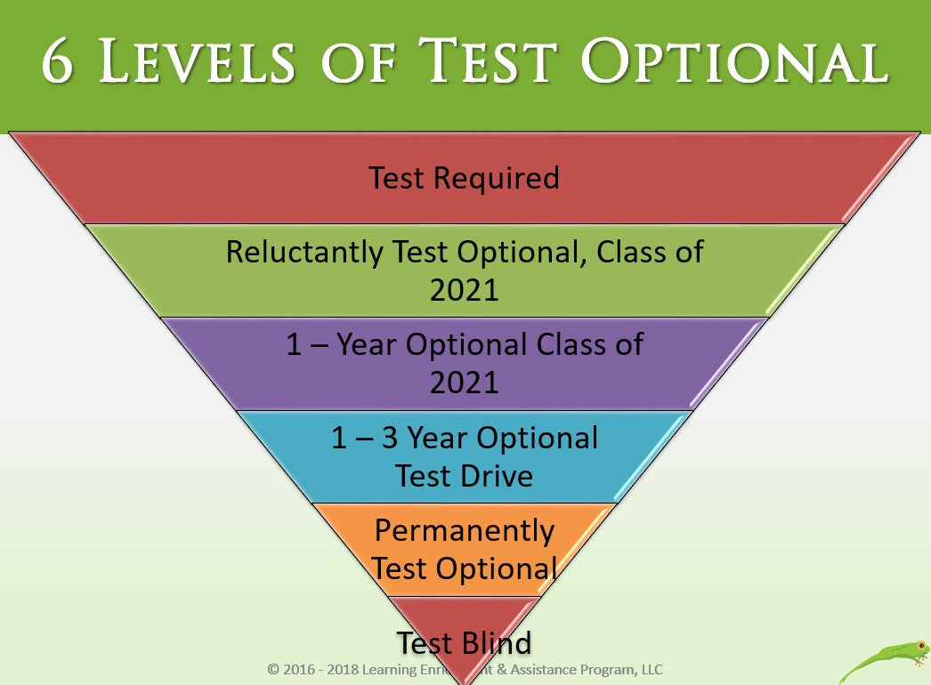 Is Test Optional an Option for the Class of 2022? – Seeley Test Pros/ LEAP